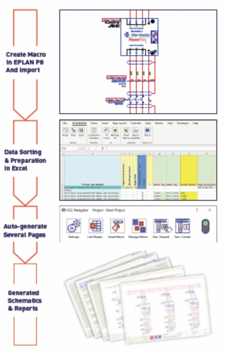 AUTOMATED WORKFLOW SOLUTIONS - Ecodesign & Automation Limited | E-plan ...