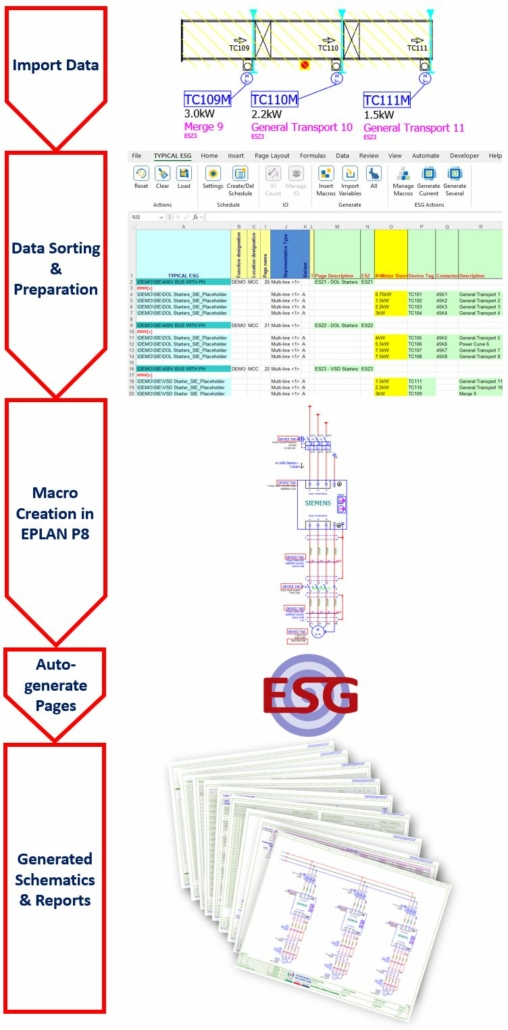 Automated Workflow Solutions - Ecodesign & Automation